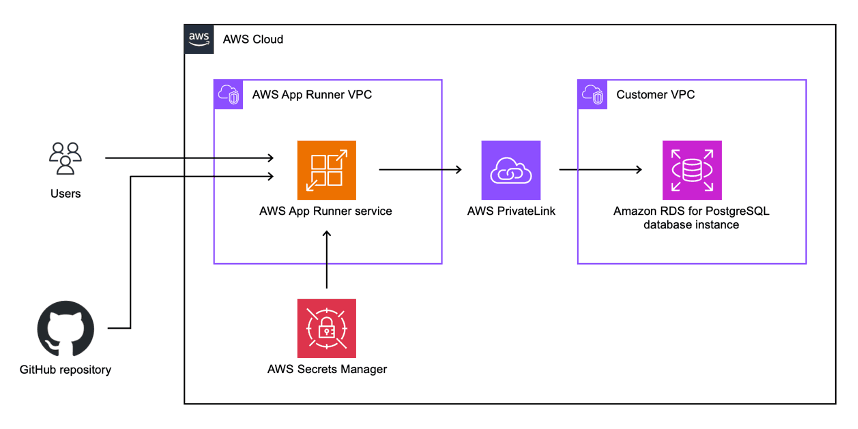 DevContainer Git Access: SSH Agent Forwarding | Kite Metric