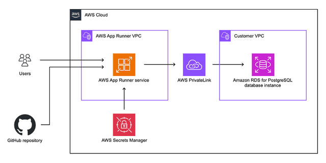 Deploy Express.js on Vercel: A Smooth Guide | Kite Metric