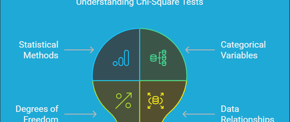 Chi-Square Tests: Mastering Degrees of Freedom | Kite Metric