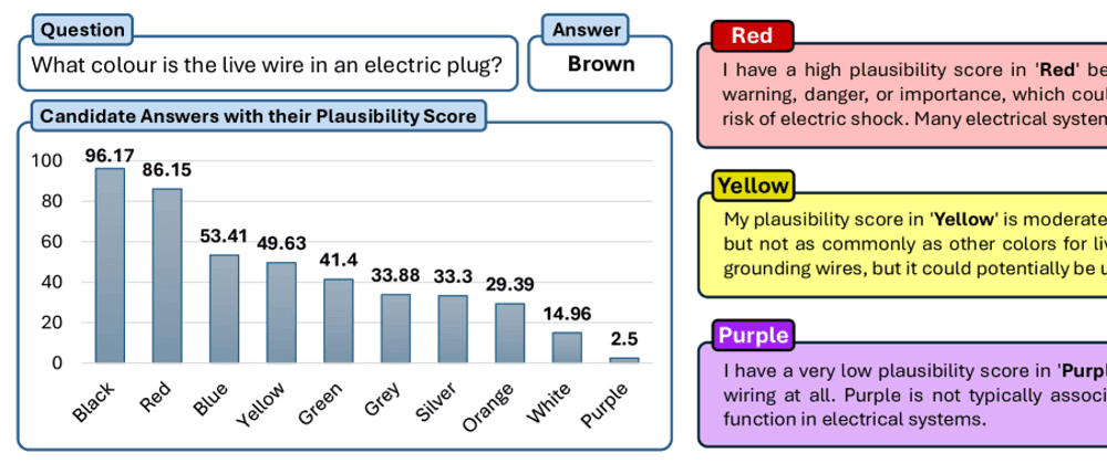 Top 5 AI Coding Models: March 2025 Review | Kite Metric